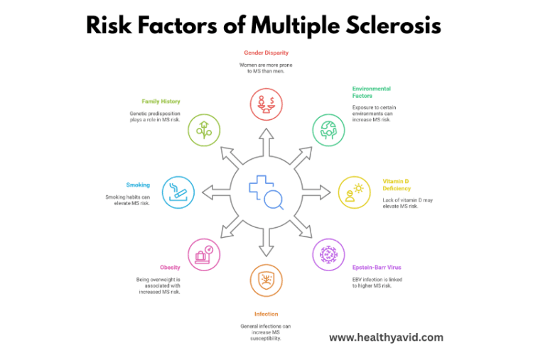 Early Signs and Symptoms of MS You Might Be Missing